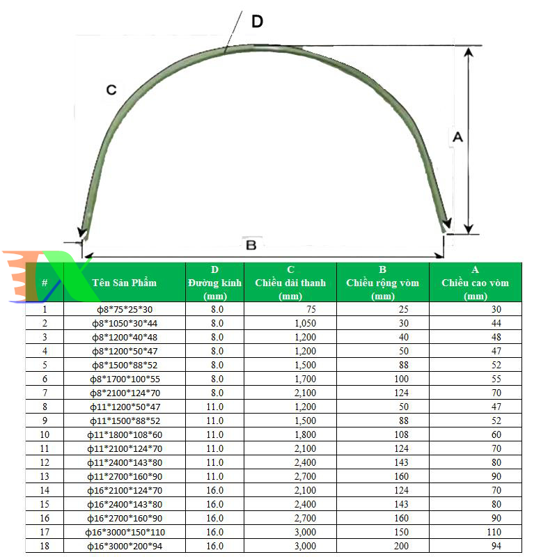 Khung vòm trồng rau CSP-11, Khung thép bọc nhựa, Khung màng luống Rau ...